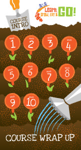 Help Pilot Online Learn, Grow, Eat & Go! - Junior Master Gardener