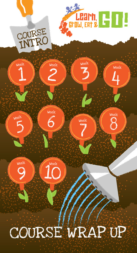 Help Pilot Online Learn, Grow, Eat & Go! - Junior Master Gardener